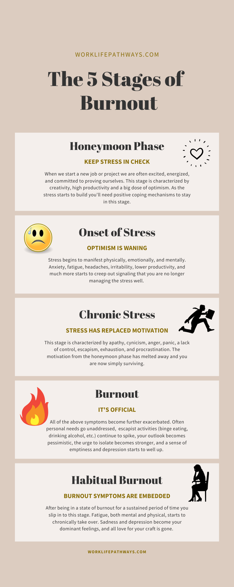 What are the 5 Stages of Burnout? – WorkLife Pathways