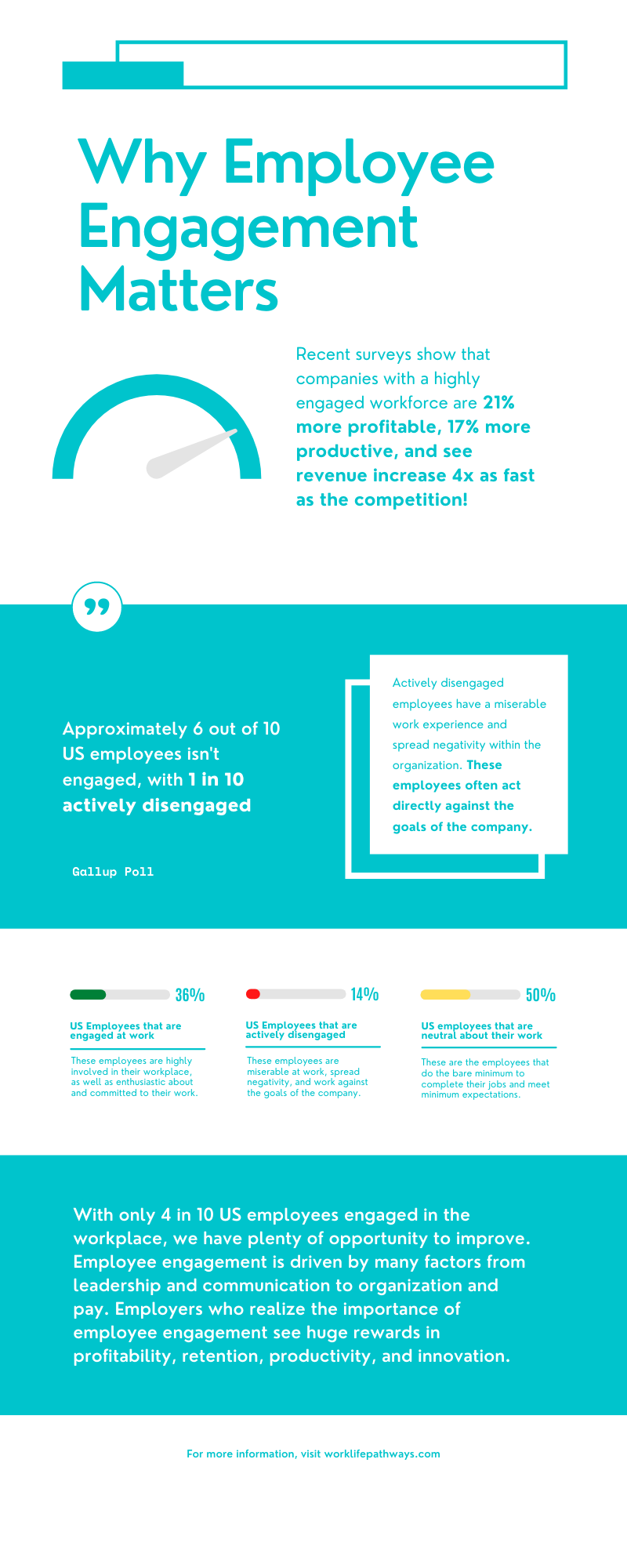 Why Employee Engagement Matters – WorkLife Pathways